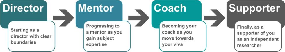 How to work successfully with your supervisors - Link EDU-RES